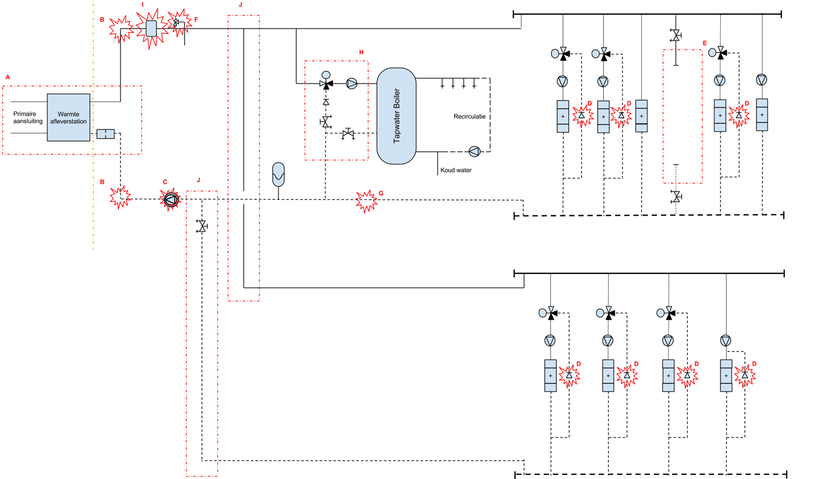 Figuur 2: Principeschema van een inpandige installatie na aansluiting ...